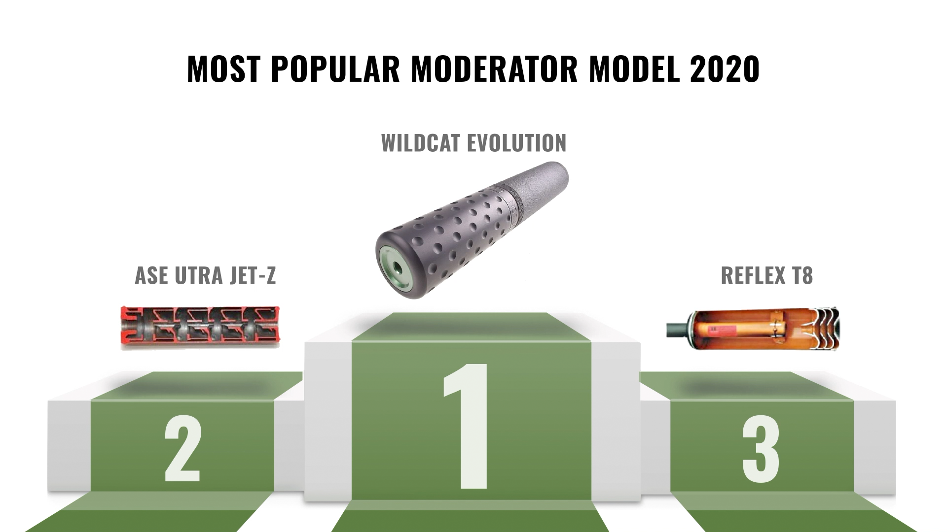 Best rifle moderators for 2021 – Fieldsports Channel